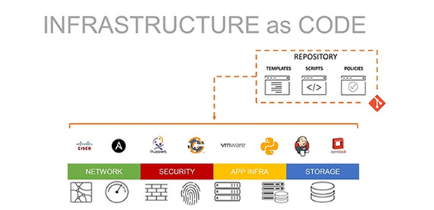 Infraestrutura como Código (IAC) – Declarativa e Imperativa – AprovaTI